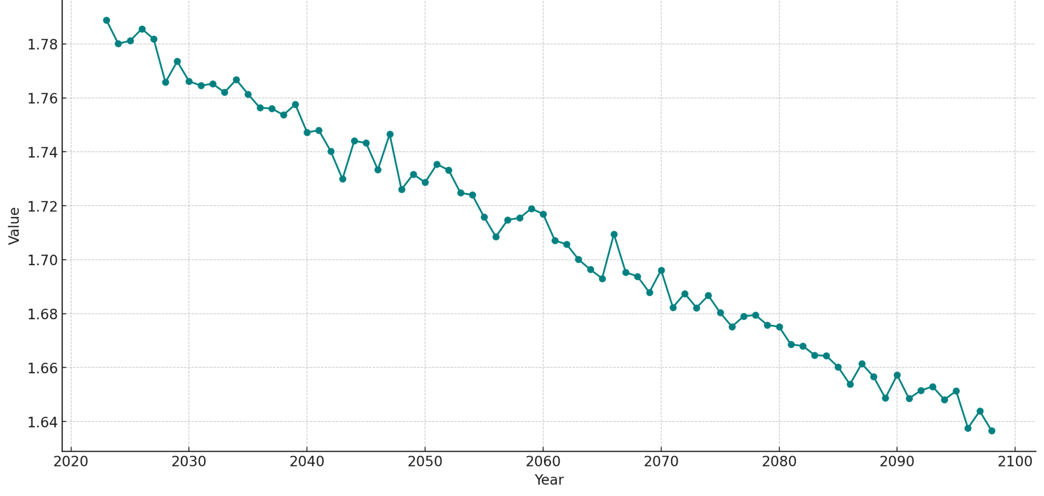 Comprehensive Overview of Baby Statistics in Malaysia | Blissbies